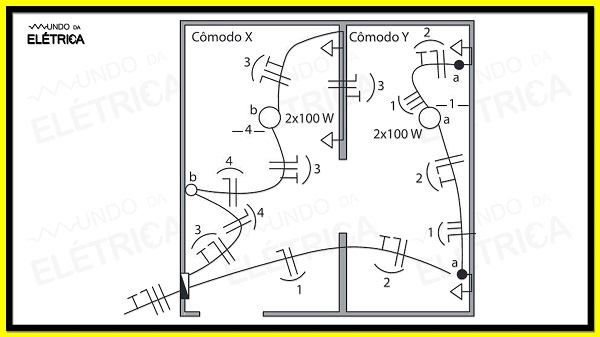 O que é diagrama unifilar elétrico? - Projetando Elétrica